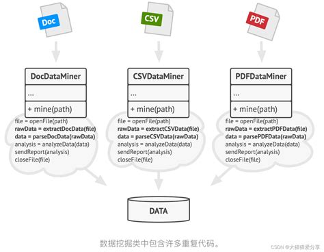 设计模式——模板方法模式 模版方法模式 csdn csdn博客