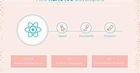 Hire Reactjs Developers Imgur