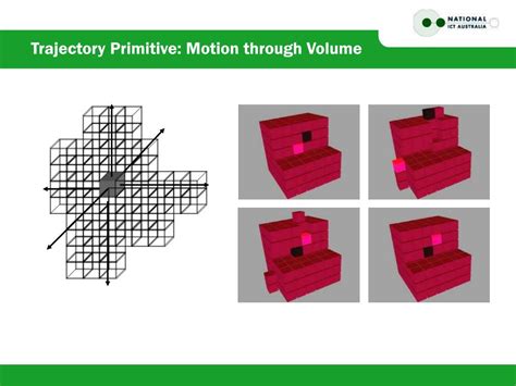 Ppt Reconfiguration Planning Among Obstacles For Heterogeneous Self Reconfiguring Robots