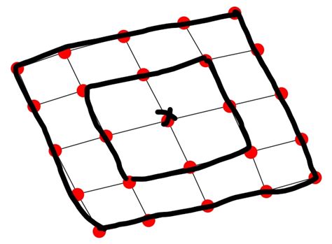 Python Counting The Nodes In The Window Of Size L In A Lattice