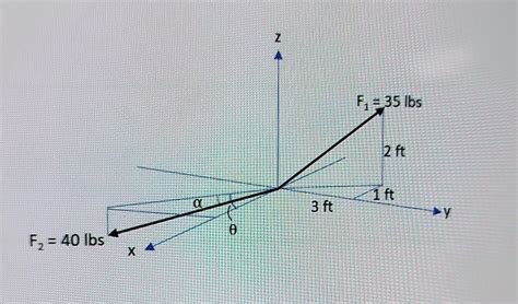 solved calculate the cartesian force vectors for f1 and f2