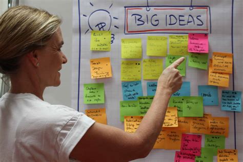 Wie Passen Design Thinking Und Scrum Zusammen Design Thinking München