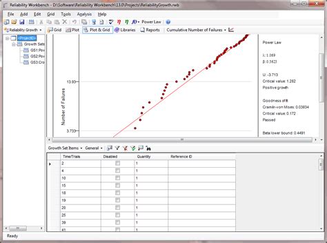 Introduction To Reliability Growth In Reliability Workbench Isograph