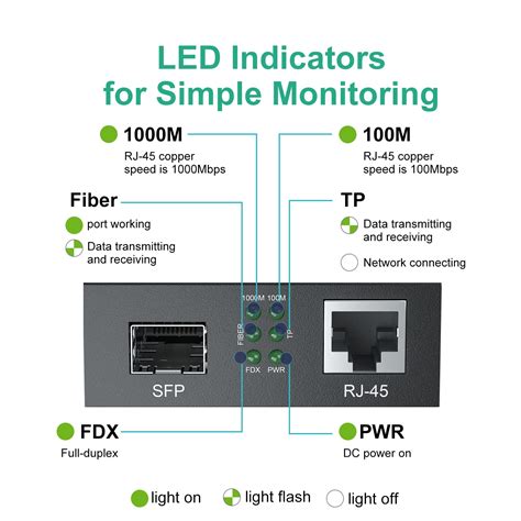 Mua Gigabit Multi Mode LC Fiber To Ethernet Media Converter With A SFP SX Module G Fiber To