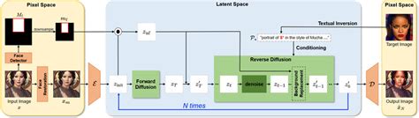 Iterative Coherent Identity Injection Procedure Download Scientific Diagram