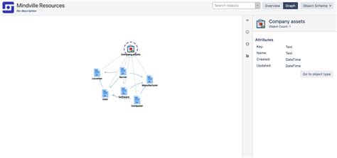 5 View Object Graphs Jira Service Management Data Center And Server