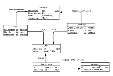 3 Language Representation In Owl Db Download Scientific Diagram