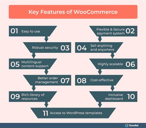 Top Reasons WooCommerce Is Loved By Ecommerce Developers