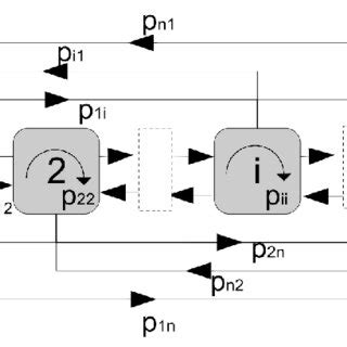 Transition Probabilities Illustrations Using A Markov Graph Download Scientific Diagram