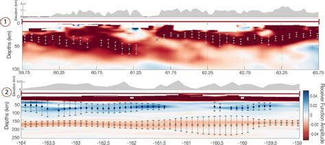 Upper Examples Of Moho Depth Picks White Dots With One Standard Download Scientific Diagram