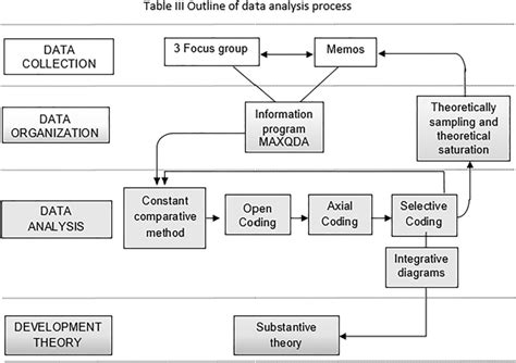 Outline Of Data Analysis Process Download Scientific Diagram