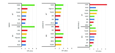 selected explanatory variables after performance and collinearity