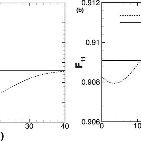 schematic of initial conditions for the copper impact test download scientific diagram