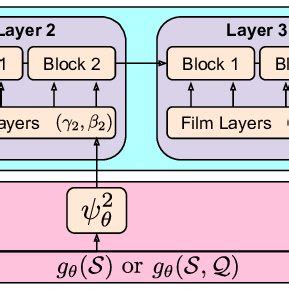 Overview Of Neural Adaptive Feature Extraction In Simple Transductive Download Scientific