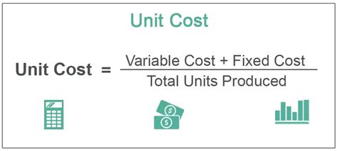 Unit Cost Meaning Formula Step By Step Calculation
