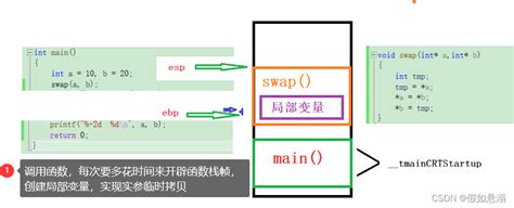 宏与函数c语言详解宏函数 Csdn博客