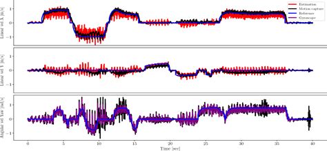 figure 3 from controlling the solo12 quadruped robot with deep reinforcement learning semantic