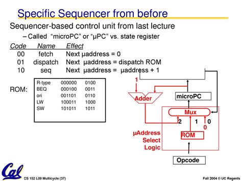 John Lazzaro Cs152 Computer Architecture And Engineering Lecture 8 Multicycle Design And