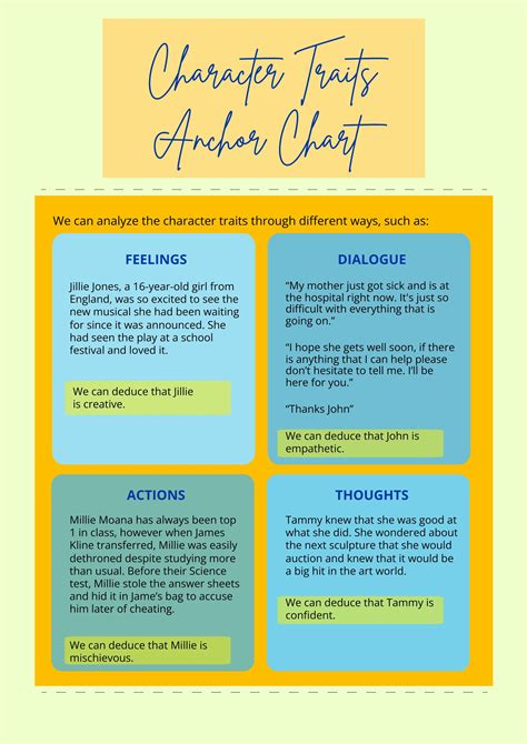 Character Description Template Character Ai