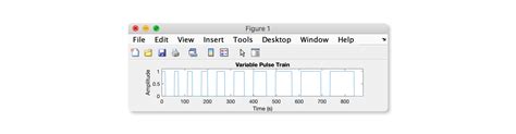 series of rectangular pulses with increasing pulse length in matlab stack overflow