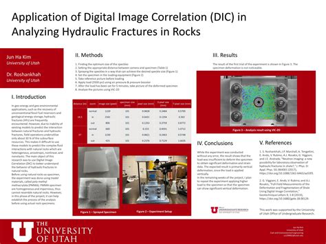 Application Of Digital Image Correlation Dic In Analyzing Hydraulic Fractures In Rocks
