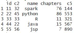 How Can I Rename A Column In R