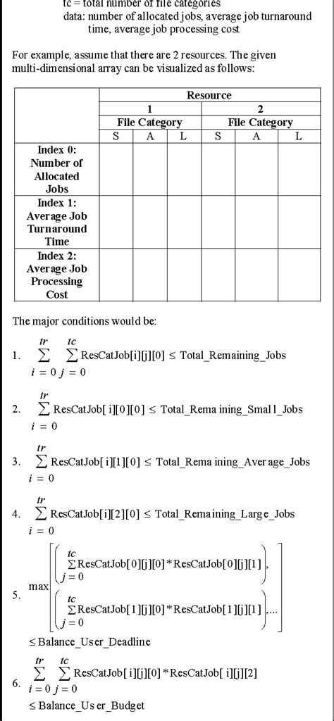 Figure 2 From An Adaptive And Parameterized Job Grouping Algorithm For
