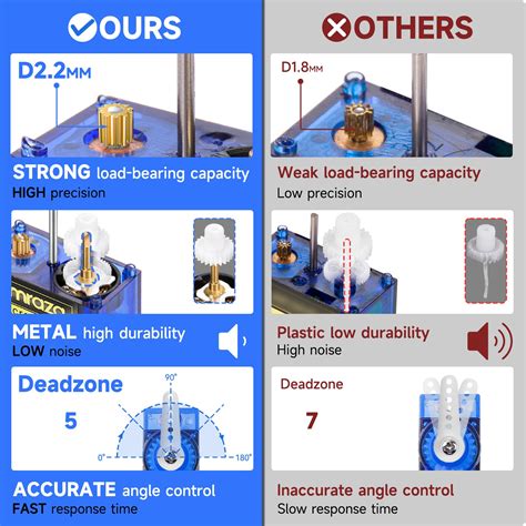 Snapklik Com SG G Micro Servo Motor Pcs Mini Servos For RC Robot Car Plane Micro Servos