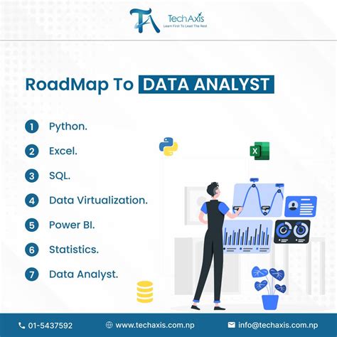 Techaxis The Data Analysts Journey Unfolds Like A