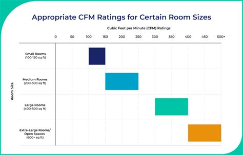 What Is CFM AirPurifiers Com