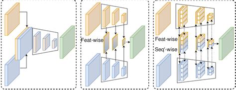 220304838 Cmx Cross Modal Fusion For Rgb X Semantic Segmentation