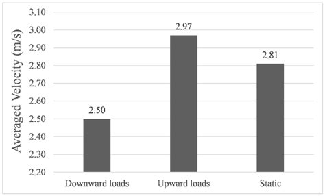 Sensors Free Full Text Improved Dynamic Window Approach For