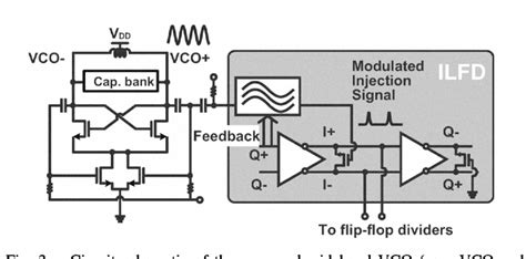 Figure 3 From Multi Standard Cmos Frequency Synthesizers For Cognitive Radios Semantic Scholar
