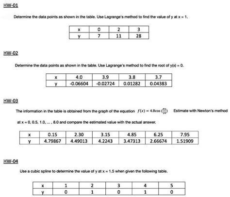 Solved Determine The Data Points As Shown In The Table Use Lagrange