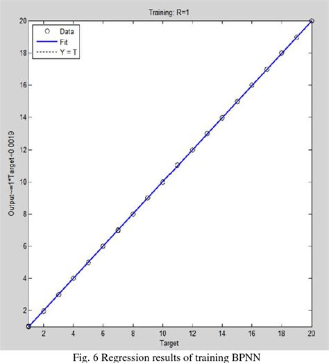 Figure 1 From Pattern Recognition And Classification Using