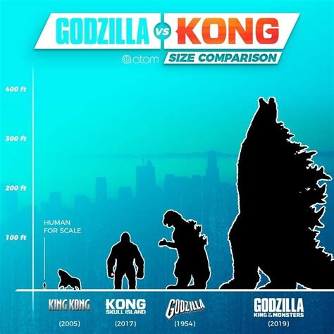 Godzilla X Kong The New Empire Size Chart Godzilla Vs
