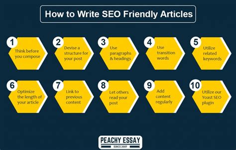 Writing SEO Article What You Need To Know