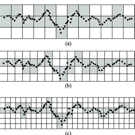 Linear Regression Of Fractal Dimension Download Scientific Diagram