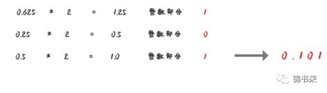 16进制字符串转浮点数linuxc开发第二天进制的基本知识 Csdn博客