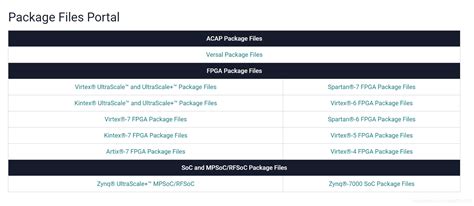 Xilinx Zynq Fpga管脚命名字芯片管脚分配xilinx Zynq 引脚列表下载 Csdn博客 Xilinx Zynq Fpga管脚命名字芯片管脚分配xilinx Zynq 引脚列表下载 Csdn博客