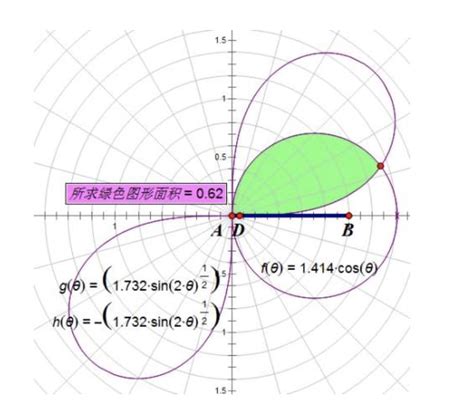 求曲线r 2 Cos2θ所围成图形的面积 答案1 2，求过程 百度经验