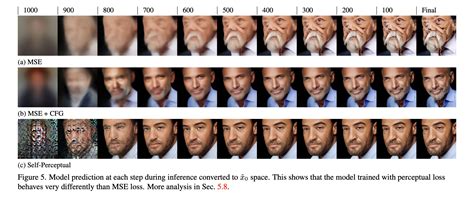 Bytedance Introduces The Diffusion Model With Perceptual Loss A