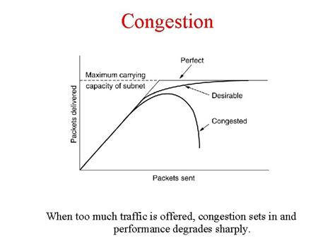 Congestion Control Algorithms General Principles Of Congestion Control