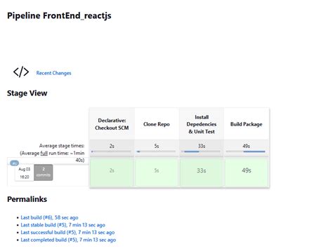 Deploy Reactjs Dengan Cicd Jenkins Pipeline Part 2 Build Package