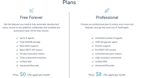 Get Started With Testproject In Under 20 Min Ultimate Qa