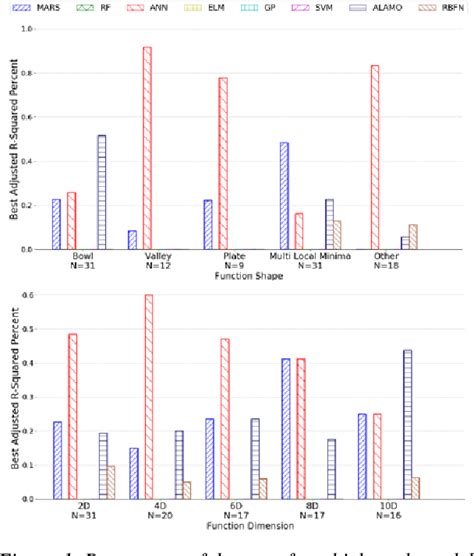 Figure 1 From Novel Tool To Select Surrogate Modeling Technique For Design Space Approximation