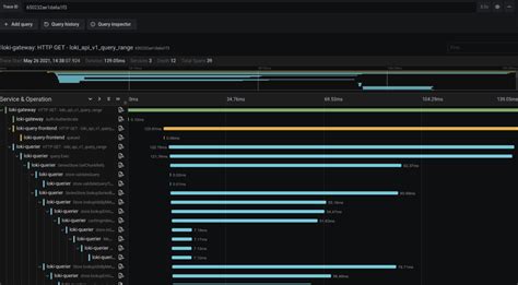 grafana labs advances open source visualization and observability