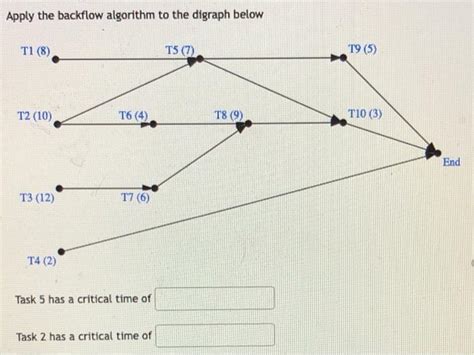Solved Apply The Backflow Algorithm To The Digraph Below Ti