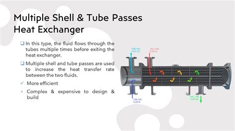 Heat Exchanger And Its Types Heat Exchanger And Its Types