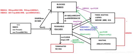 多线程多线程时序图 Csdn博客